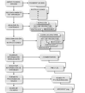 BRAZO ROBÓTICO MITSUBISHI RV-2AJ 👇🏼