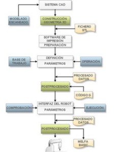 BRAZO ROBÓTICO MITSUBISHI RV-2AJ 👇🏼